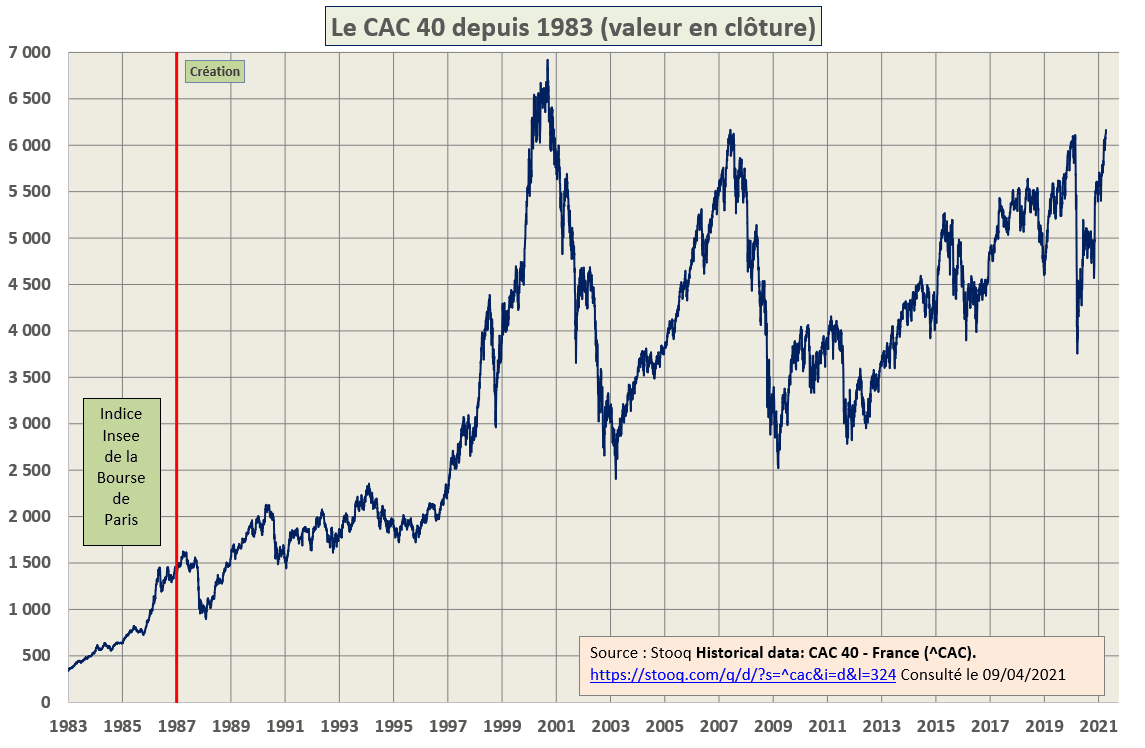 CAC 40 : qui sont les 40 entreprises ? - Actu Finance